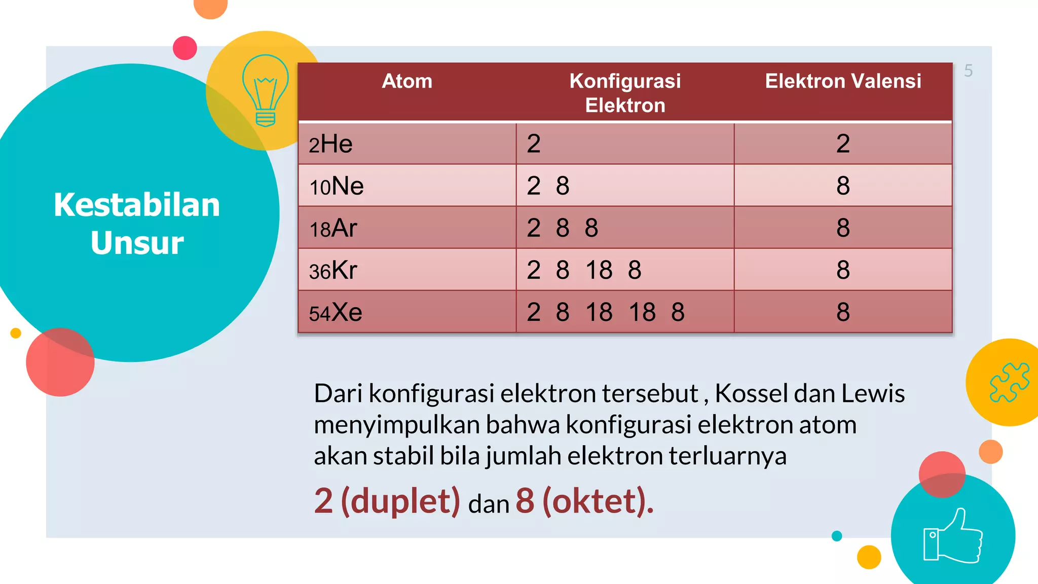 PPT-Ikatan-Kimia-Kestabilan-Unsur-dan-Ikatan-Ion (1).pptx