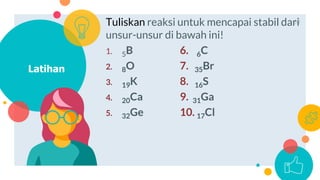 PPT-Ikatan-Kimia-Kestabilan-Unsur-dan-Ikatan-Ion (1).pptx