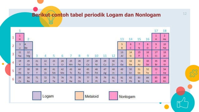 PPT-Ikatan-Kimia-Kestabilan-Unsur-dan-Ikatan-Ion (1).pptx