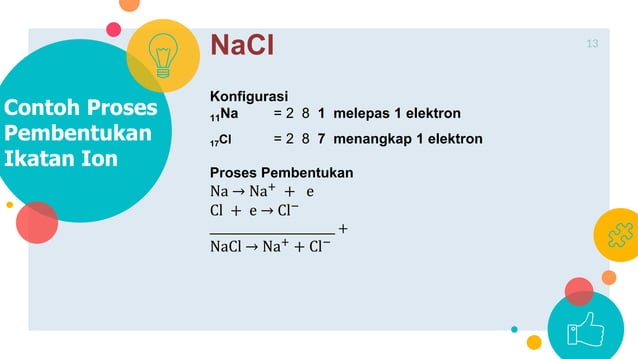 PPT-Ikatan-Kimia-Kestabilan-Unsur-dan-Ikatan-Ion (1).pptx