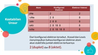 PPT-Ikatan-Kimia-Kestabilan-Unsur-dan-Ikatan-Ion (1).pptx
