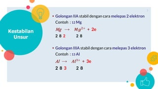 PPT-Ikatan-Kimia-Kestabilan-Unsur-dan-Ikatan-Ion (1).pptx