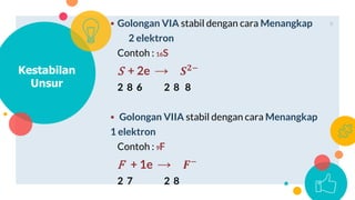 PPT-Ikatan-Kimia-Kestabilan-Unsur-dan-Ikatan-Ion (1).pptx