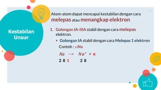 PPT-Ikatan-Kimia-Kestabilan-Unsur-dan-Ikatan-Ion (1).pptx