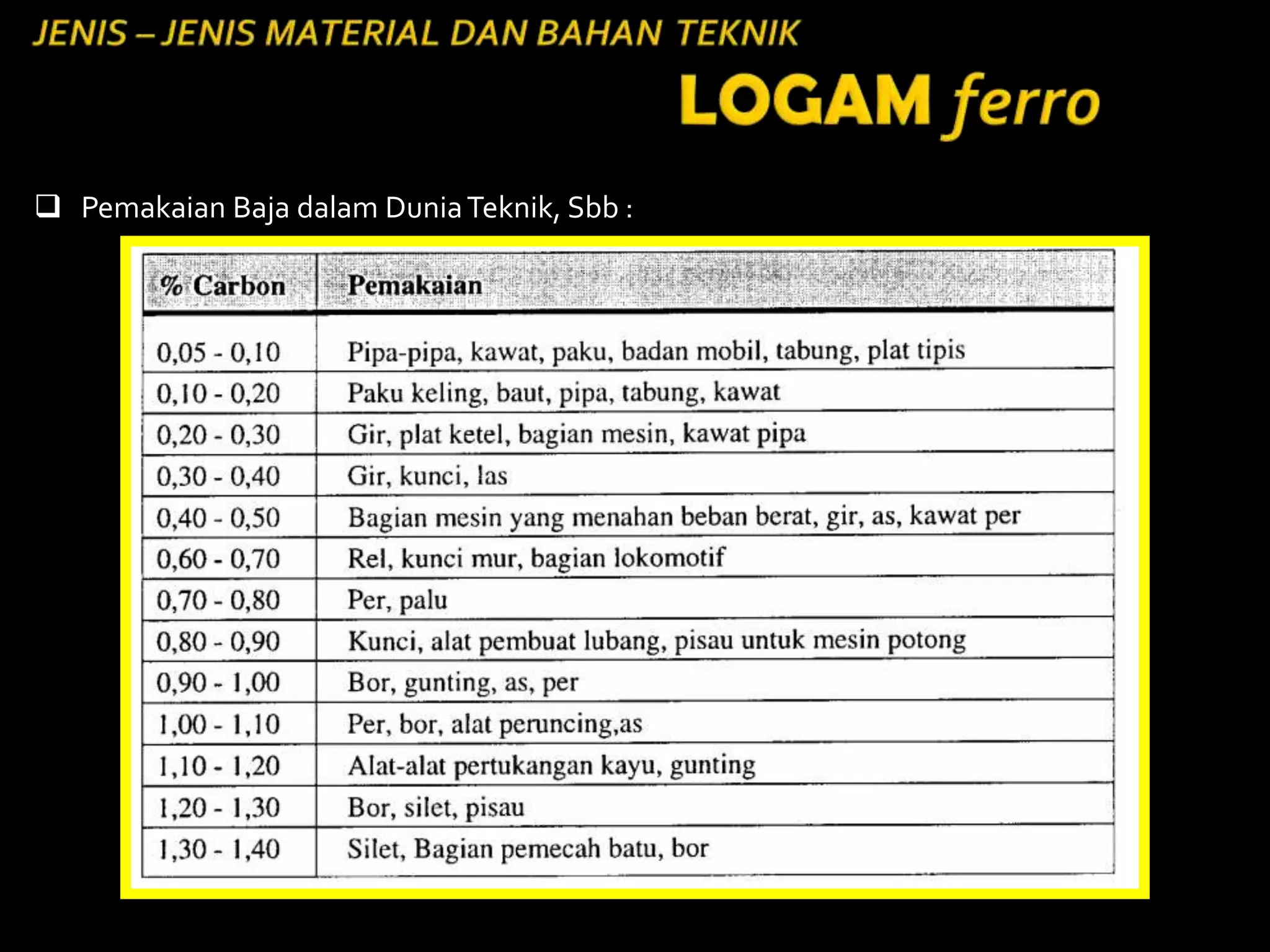 Jenis - Jenis Bahan Material | PPTX