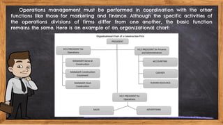Comprehensive Production and Operations Management Framework for ...