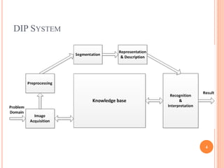 Ppt ---image processing | PPTX