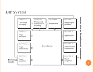 Ppt ---image processing | PPTX