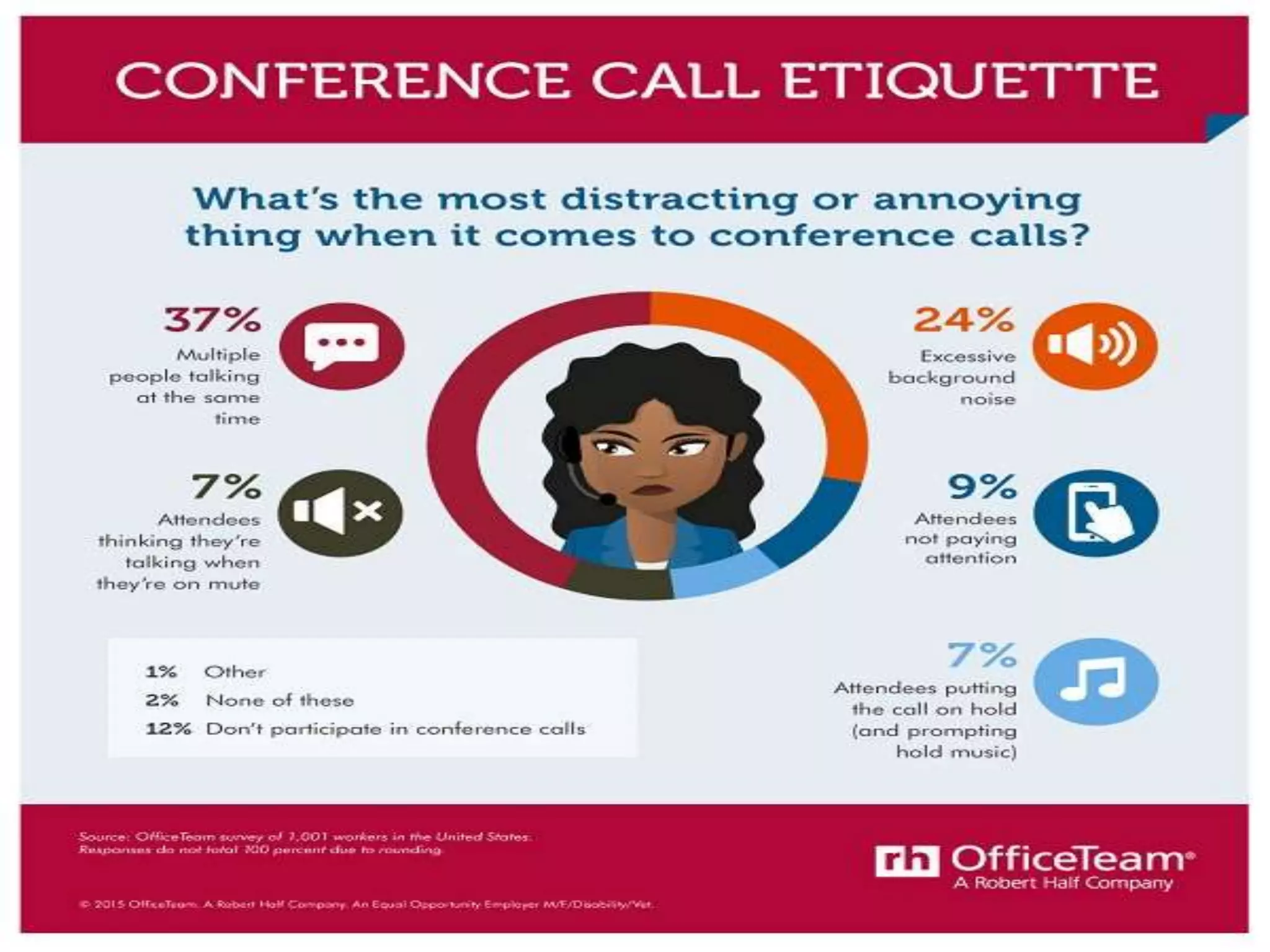 Importance on Conference Call Etiquette | PPTX