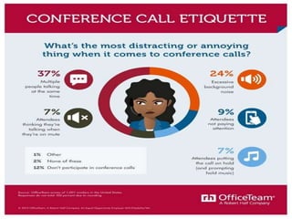 Importance on Conference Call Etiquette | PPTX