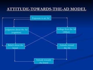 Ppt In Cb On Attitude | PPT