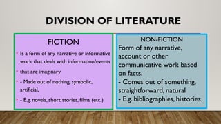PPT-in-Philippine-Literature-Reviewer.pptx
