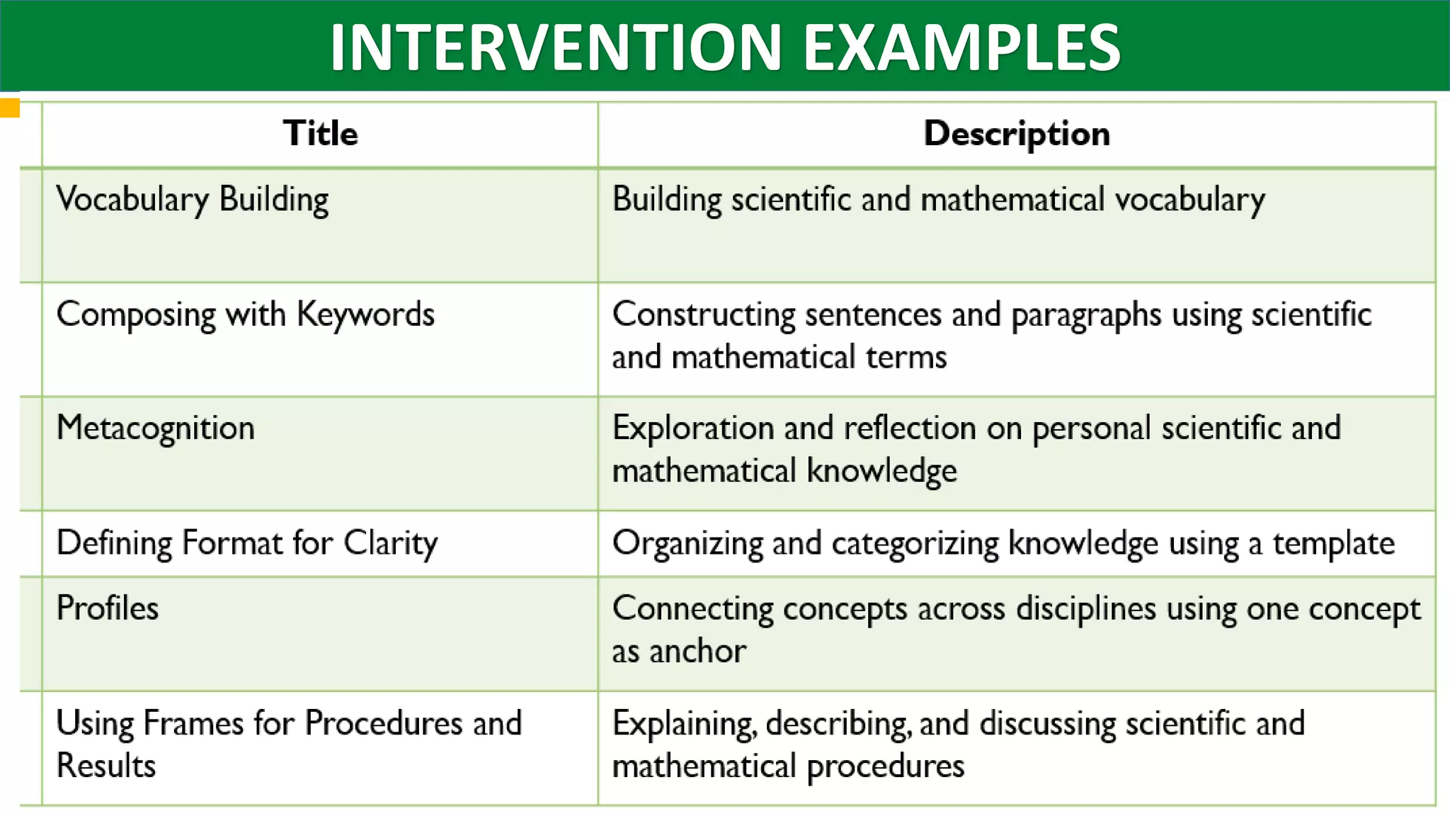 PPT-Innovations-Interventions-Strategies-in-the-New-Normal.pptx