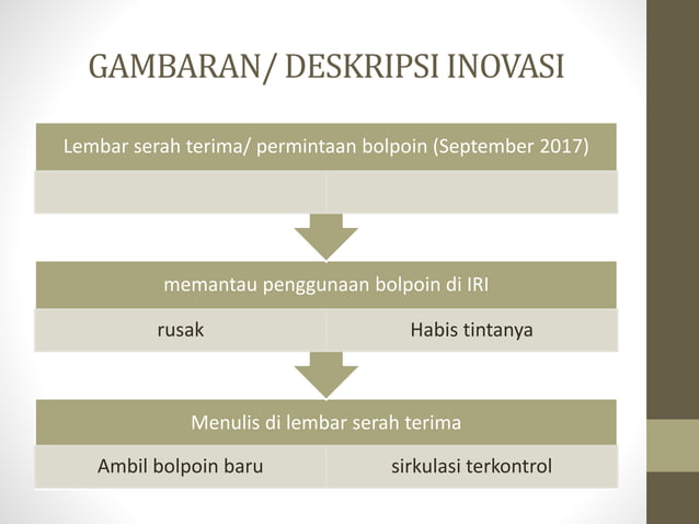 ppt-inovasi bolpoin mera.pptx