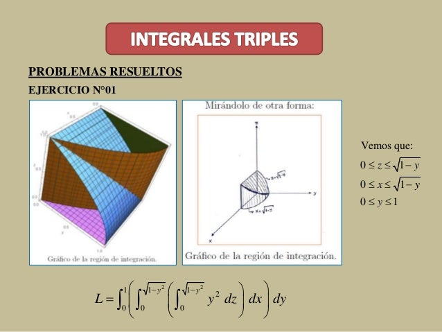Ppt integrales triples