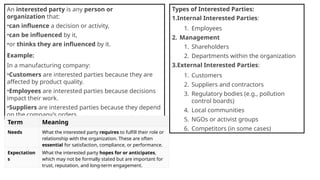 PPT -Internal and external issuesss.pptx