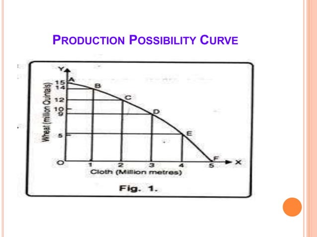 Ppt introduction to microeconomics | PPT