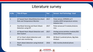PPT-IOT HEART ATTACK final ppt.pptx