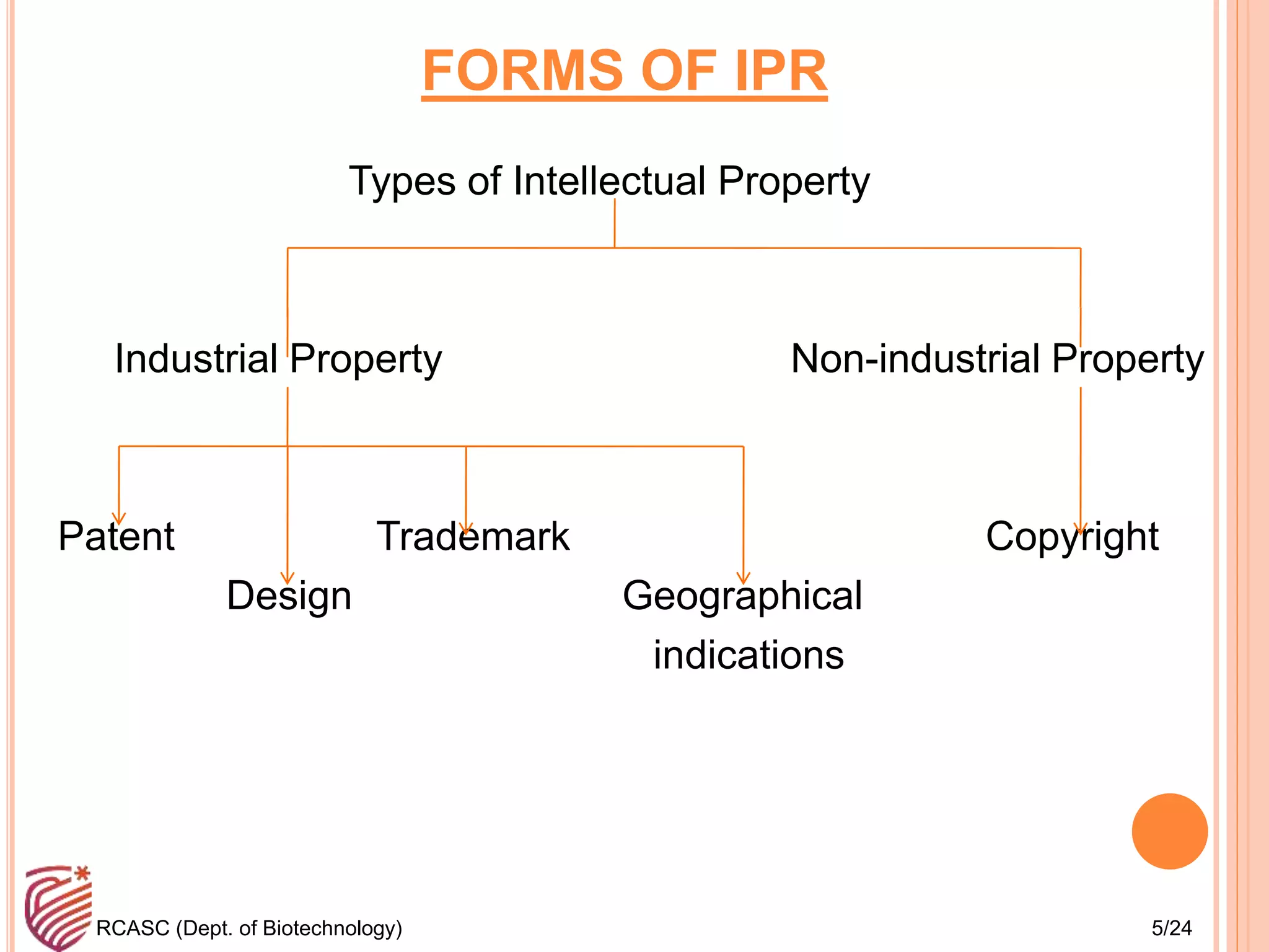 IPR-implications for India, WTO, WIPO, GATT, TRIPS | PPTX