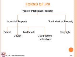 IPR-implications for India, WTO, WIPO, GATT, TRIPS | PPTX