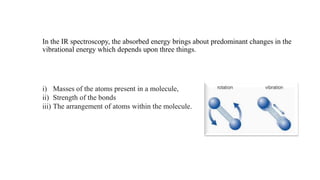 Basic principle of IR spectroscoy | PPTX