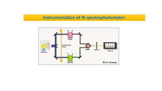 Basic principle of IR spectroscoy | PPTX