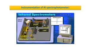 Basic principle of IR spectroscoy | PPTX