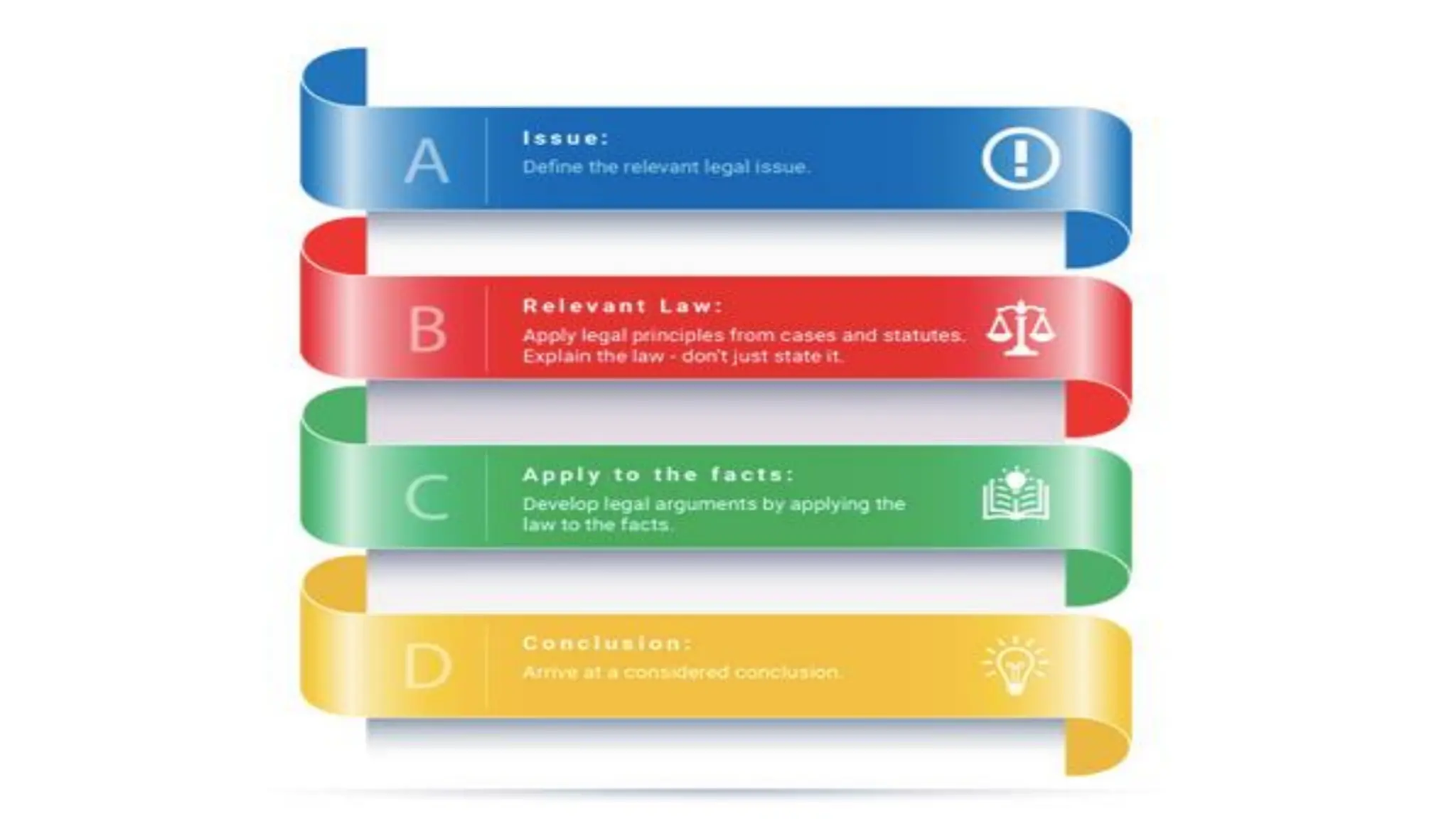 PPT-IRAC METHOD (ISSUE, RULE, ANALYSIS, AND CONCLUSION) | PDF