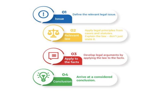 PPT-IRAC METHOD (ISSUE, RULE, ANALYSIS, AND CONCLUSION) | PDF