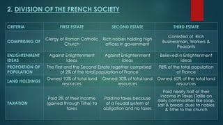 PPT -IX_His-1 French revolution .pdf history | PPT