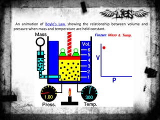 Boyles Law in Chemisty | PPT