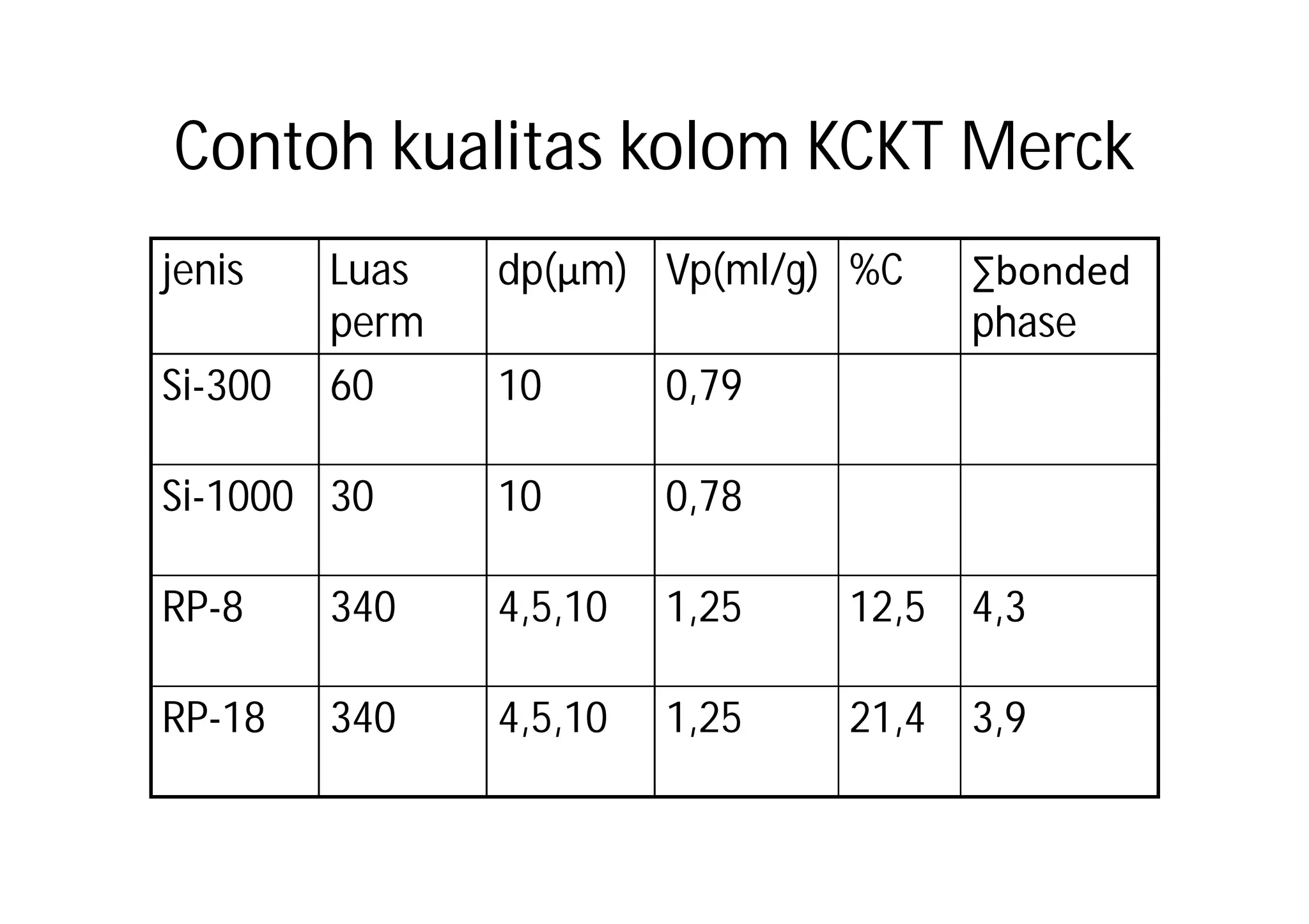 PPT-KROMATOGRAFI CAIR KINERJA TINGGI.ABC.DEF.GHIpdf | PDF