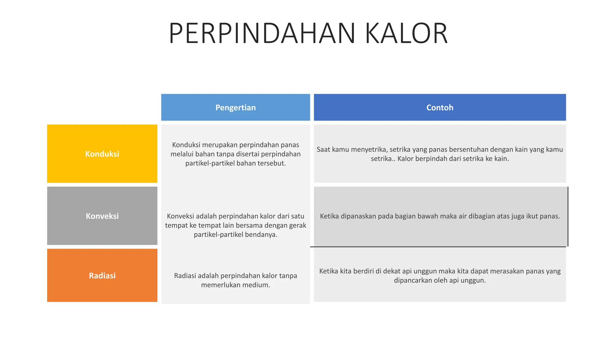 PPT-Kalor-dan-Perpindahannya-Kelas-7-Kurikulum-2013.pptx