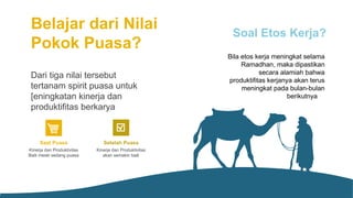 PPT-Ibadah Puasa selama bulan Ramadan.pptx