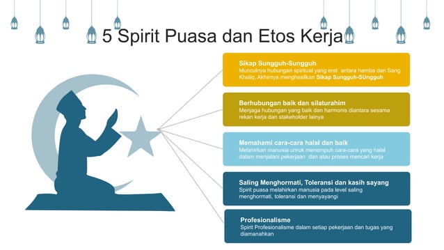 PPT-Ibadah Puasa selama bulan Ramadan.pptx