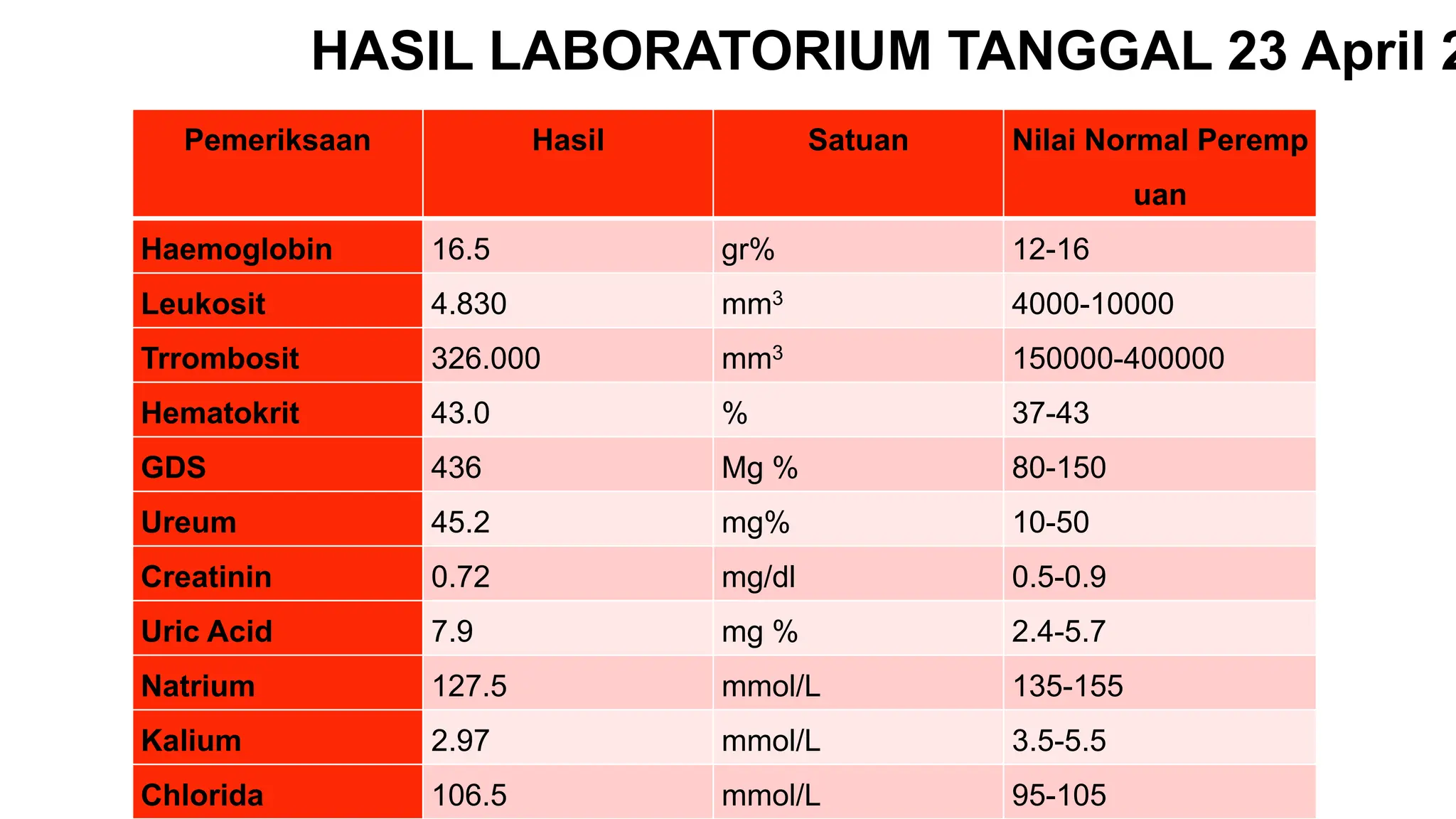 ppt -kasus snh- dr Radityo-hospital.pptx