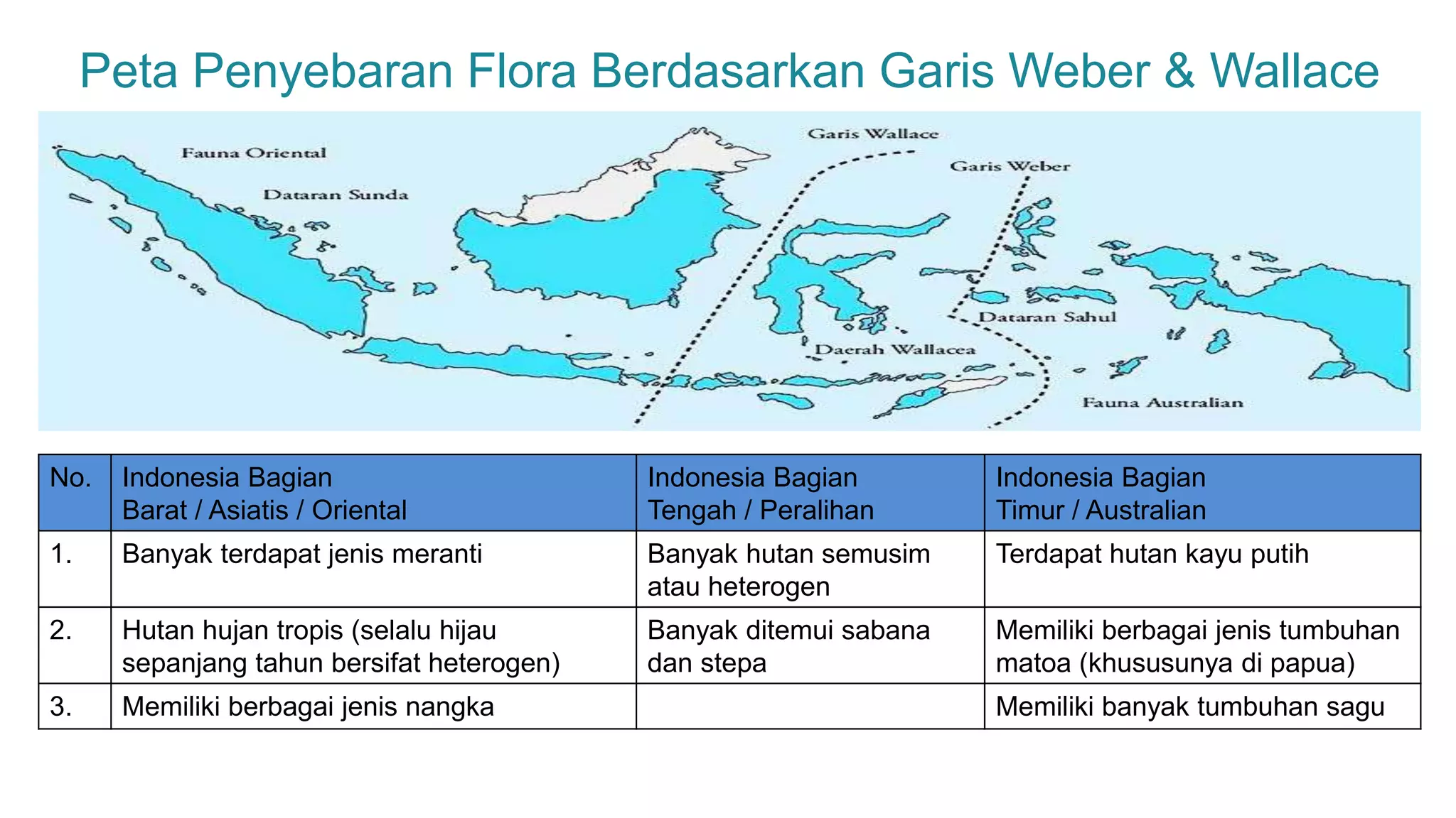PPT-KEANEKARAGAMAN-HAYATI.pptx