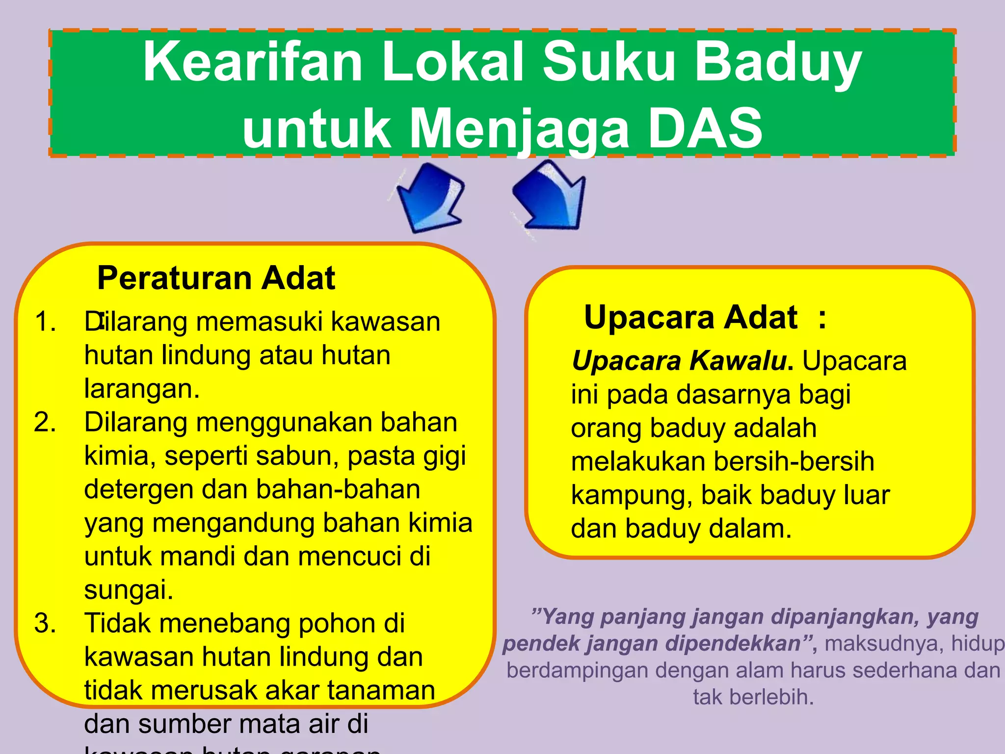 Ppt kebergantungan kelembagaan adat suku baduy terhadap das | PPTX
