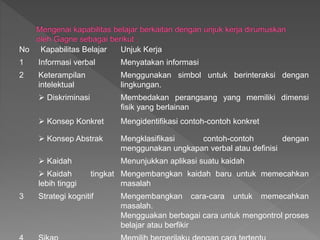 P teori belajar untuk program PAUD | PPTX