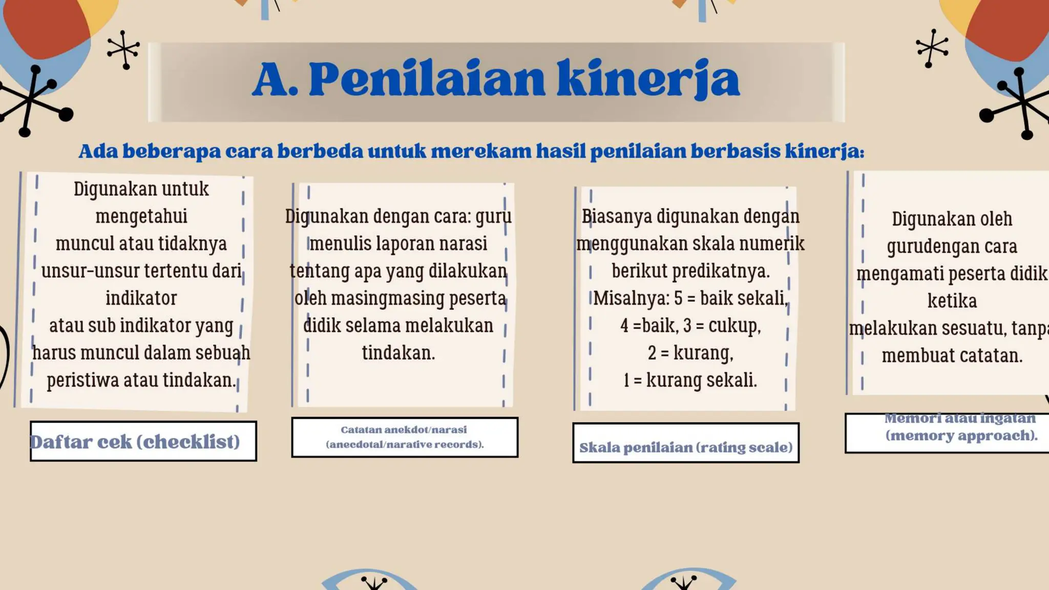 PPT-Kelompok 4_Kelas PGSD-E 2021_Mk. Evaluasi Pembelajaran.pdf