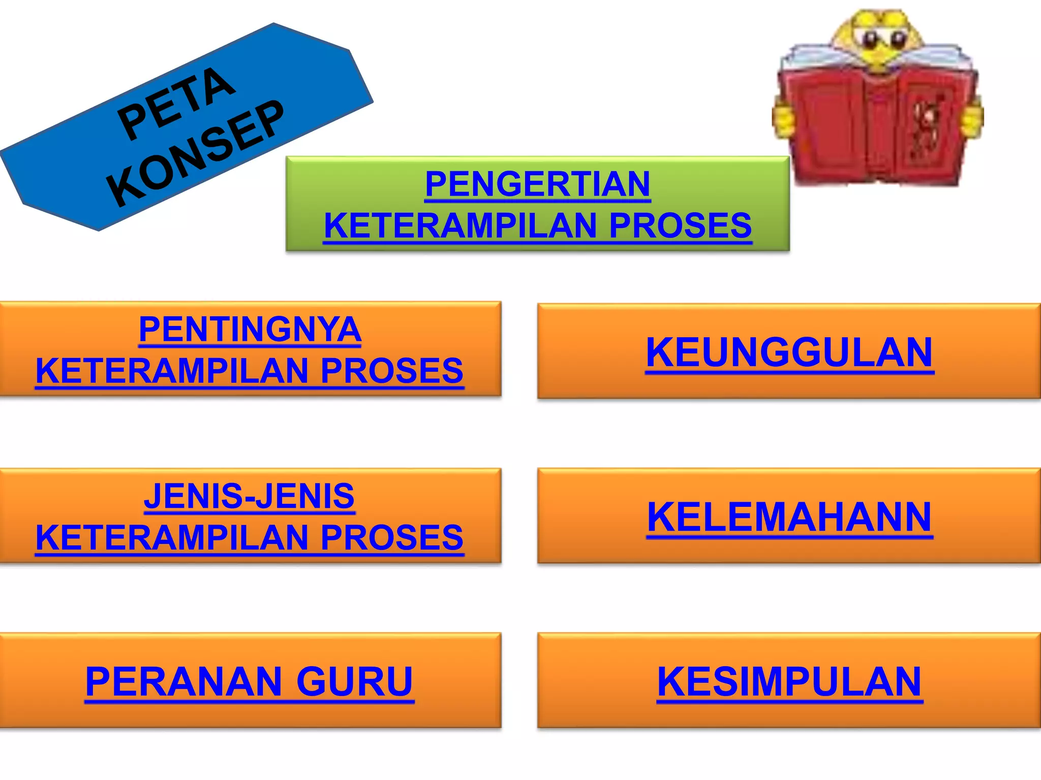 Ppt keterampilan-proses | PPTX