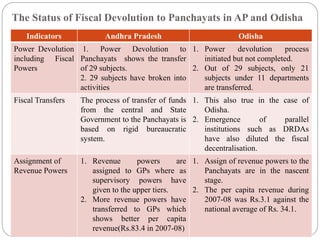 Ppt -kila conference,november,2014 | PPTX