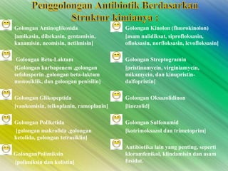 Kimia Farmasi I - Antibiotik - DIII Farmasi - Universitas Pekalongan | PPTX