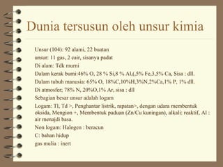 Ppt kimia-dasar | PPT