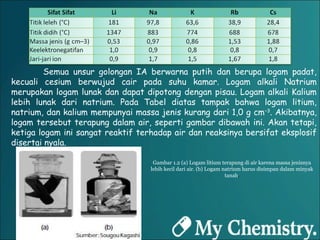 Ppt. kimia kelimpahan unsur dan unsur alkali (gol. 1) | PPT