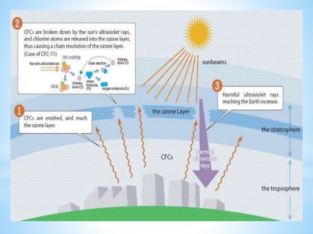 Ppt kimling-fiks | PPT