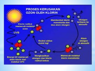 Ppt kimling-fiks | PPT