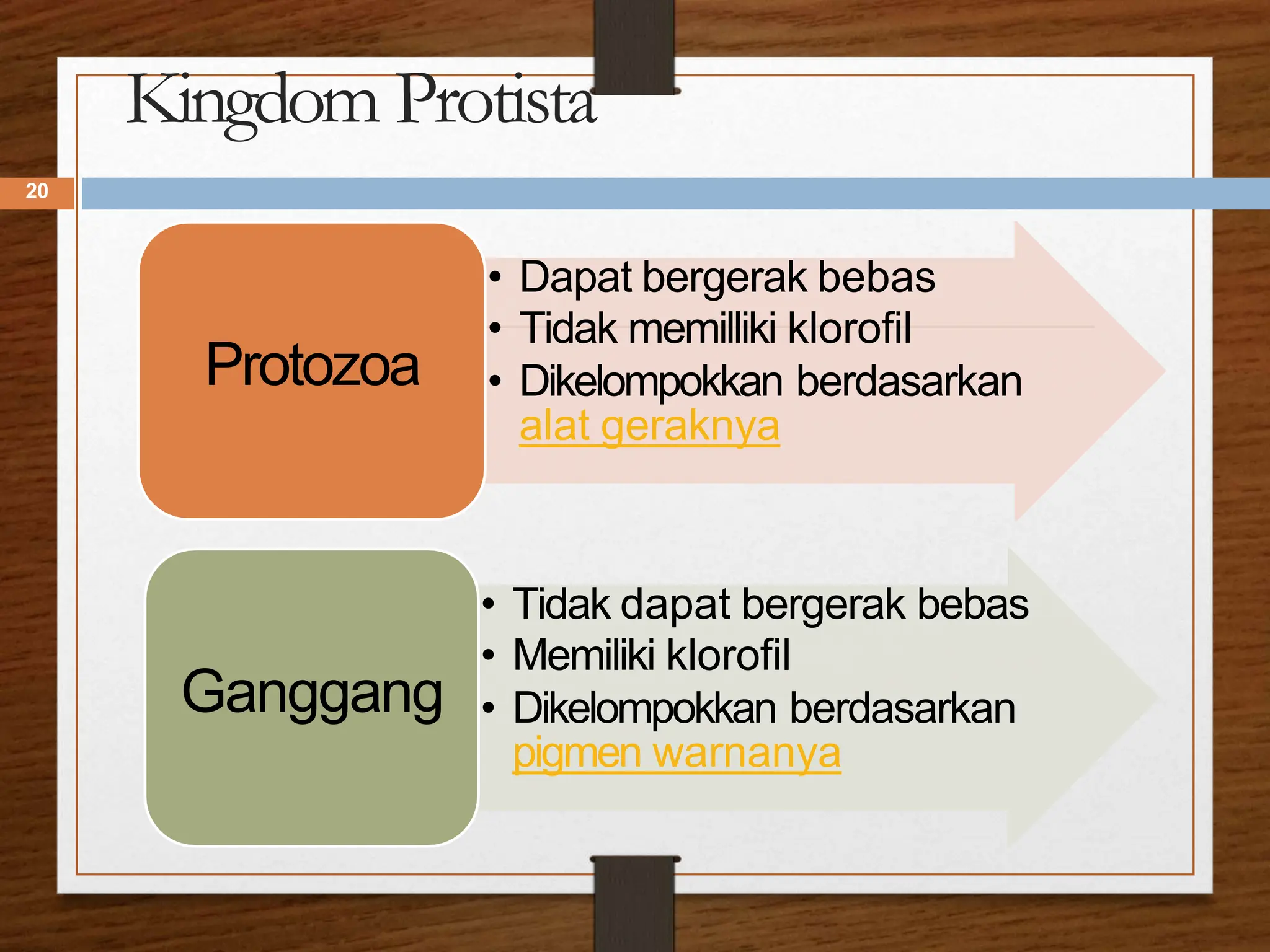 ppt-klasifikasi-makhluk-hidup-kelas-7 sampai 5 kingdom.pptx