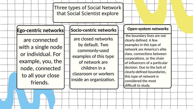 Social networking theorysocial integration.pptx
