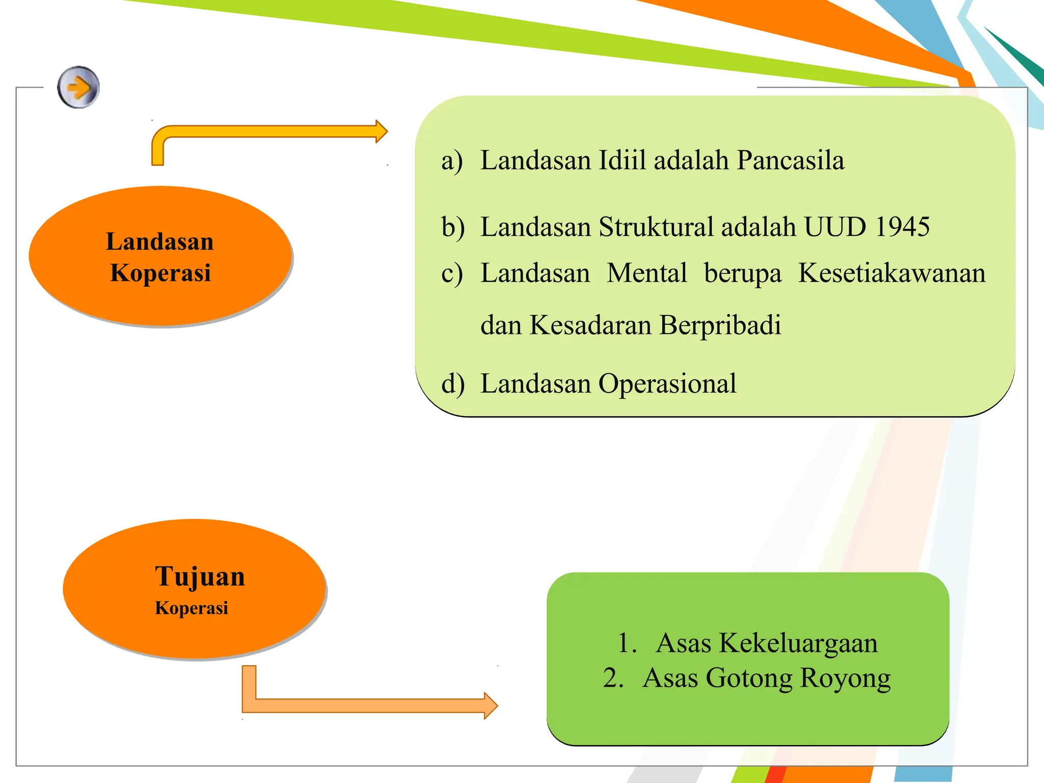 ppt-koperasi.pptx